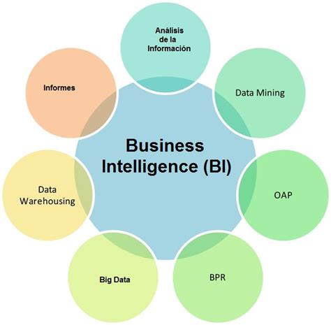 Que Es El Business Intelligence Definicion Y Beneficios Eroppa