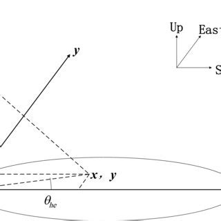 Schematic Diagram Of The Heliostat Coordinate System Download Scientific Diagram