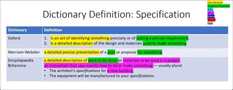 Data Abstraction For Data Managers Modelware Systems