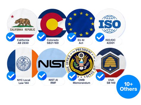 Ai Regulatory Compliance Ai Compliance Ai Governance Software Fairnow