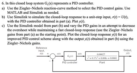 Solved In This Closed Loop System Gc S Represents A Pid Controller