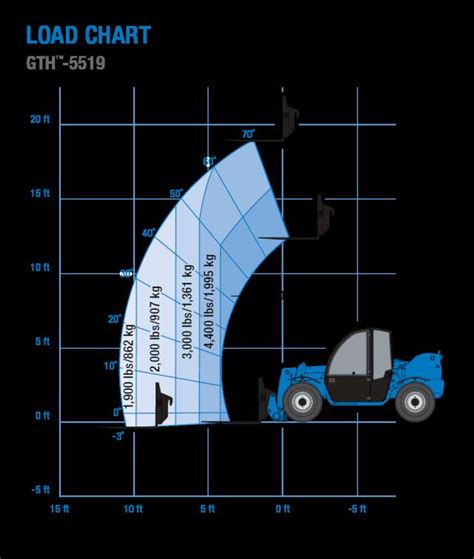 Telehandler 19ft 4x4 5100lbs Rentals Mt Airy Nc Where To Rent