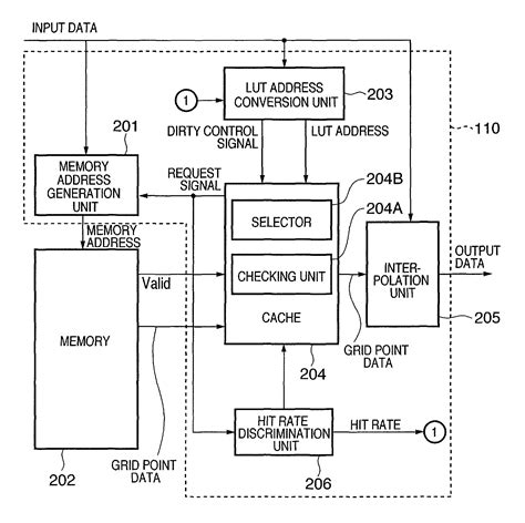 data processing apparatus and method thereof eureka patsnap