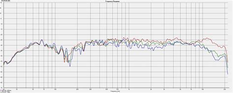 DSP Hi Fi Audio Signal Processor Hackaday Io
