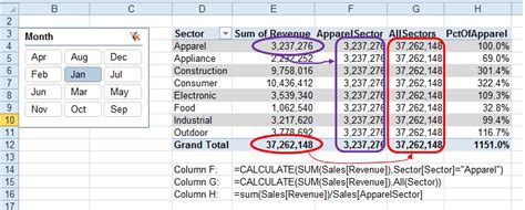 Excel Unapply A Filter Using Dax Excel Articles