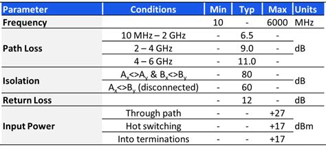 rf blocking switch matrices mini circuits blog