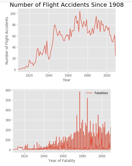 Python Why Are My Plots Being Displayed Separately Rather Than On The Same Graph Stack