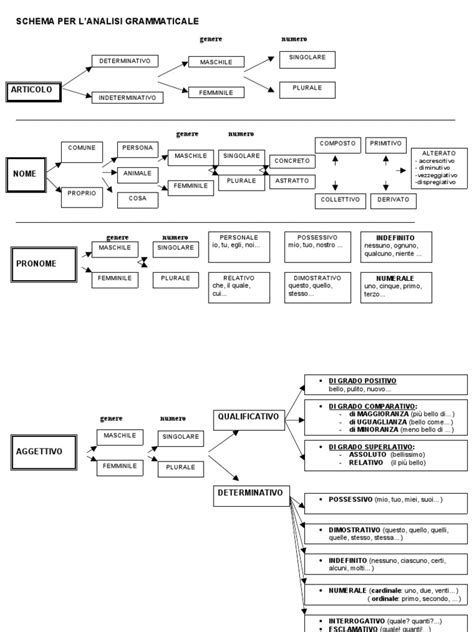 Schema Per Lanalisi Grammaticale Pdf