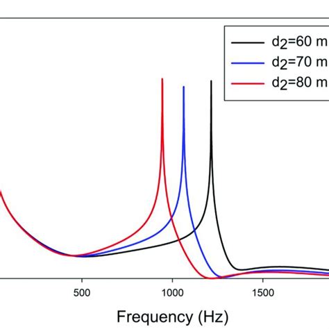Diagram Of The Geometry Of A Periodic Structure Formed By Periodically