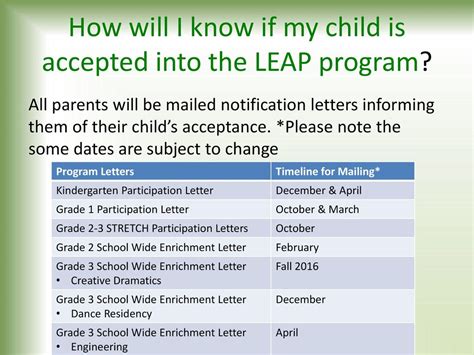 K 3 Leap Program Frequently Asked Questions Ppt Download