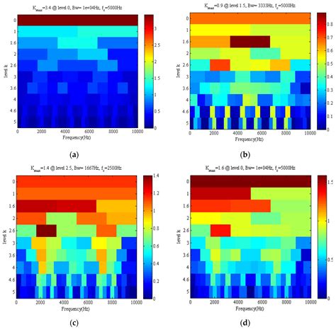 Applied Sciences Free Full Text Feature Extraction For Bearing