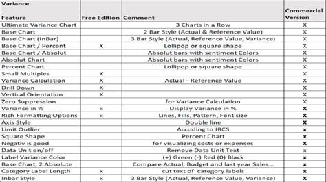 Crack Ultimate Variance Power Bi Qataraso