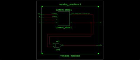 100daysofrtl Vhdl Digitaldesign 100daysofrtl Vending Machine Presentstate Nextstate Fsm