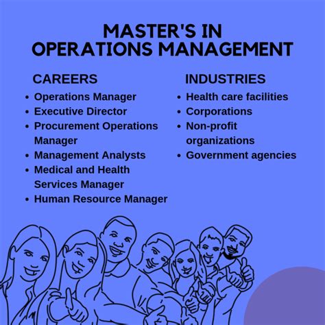 The 8 Best Online Schools For Masters In Operations Management