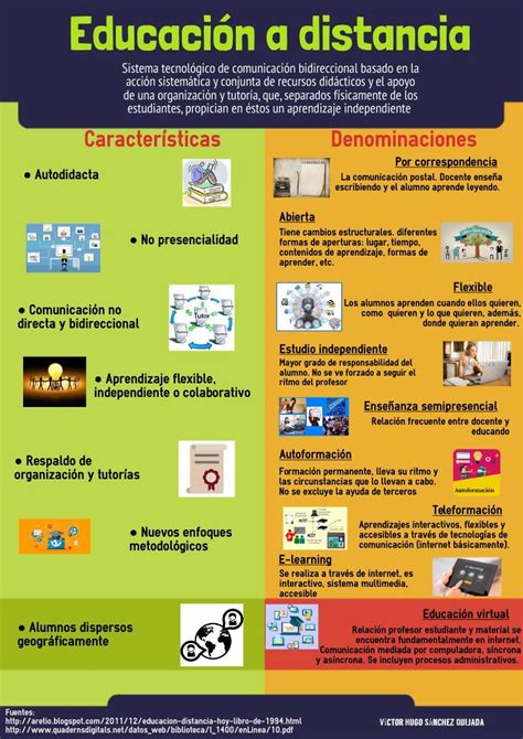 El Portafolio De La Educación A Distancia Educación A Distancia