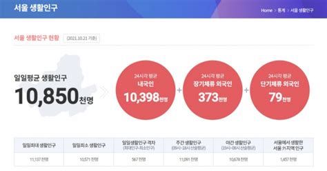 서울비전 2030 이끌 핵심 플랫폼 서울 생활이동