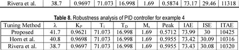 Table 8 From Design Of Cascaded Imc Pid Controller With Improved Filter For Disturbance