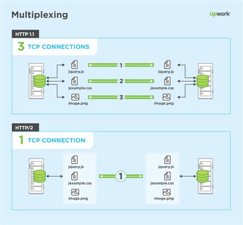 The 2 Protocol Its Pros Cons And How To Start Using It