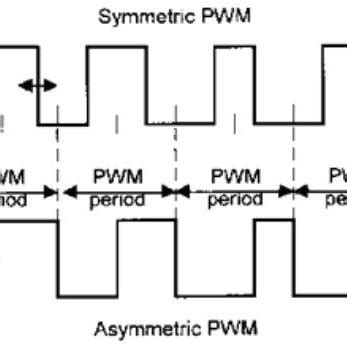Types Of PWM Signals Download Scientific Diagram