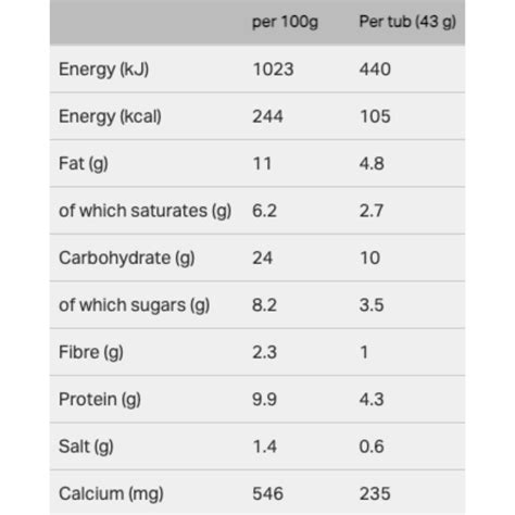 Dairylea Dunkers Ritz Cheese Snacks 3 X 43g Eggs And Diary Fast Delivery By App Or Online