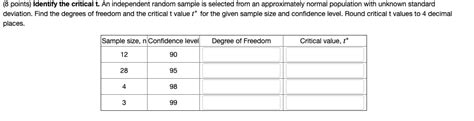 Solved 8 Points Identify The Critical T An Independent