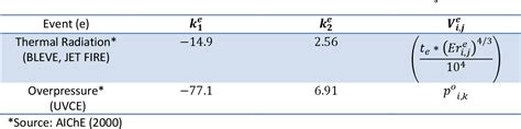 table 1 from a mathematical programming model for optimal layout