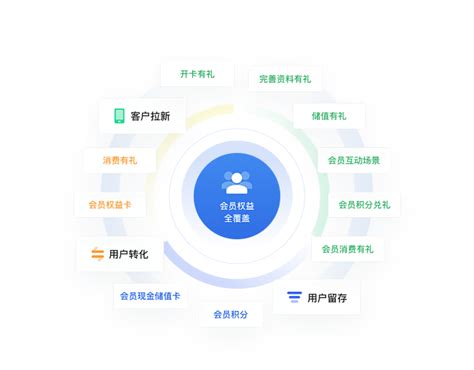 微盟微商城——全渠道全场景私域开店解决方案微盟官网