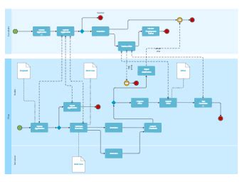 Employee Recruitment BPMN EdrawMax Template