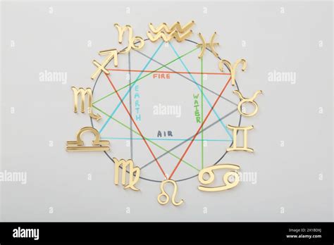 Zodiac Wheel With Sign Triplicity On Light Grey Background Flat Lay