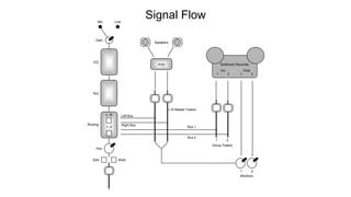 An Introduction To The Mixing Console PPT