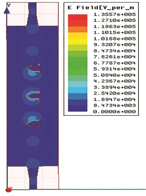 Planar And Angular Modified Substrate Integrated Waveguide Siw Filter