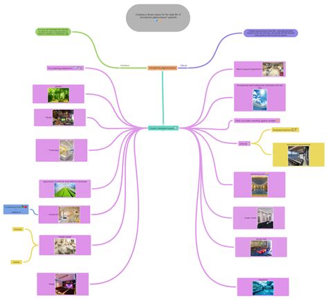 Xeroderma Pigmentosum Creating A Dream Space For The Daily Life Of