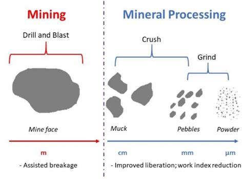Microwave Assisted Comminution In The Mining Value Chain Download