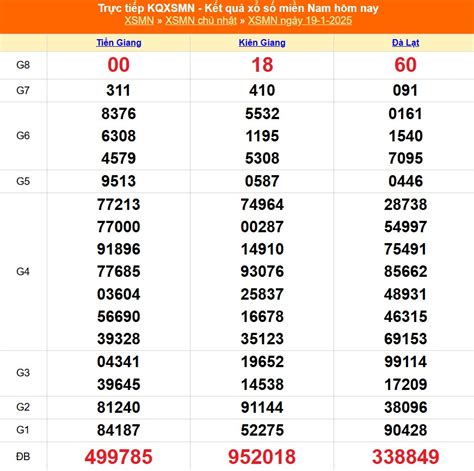 Xsmn 29 1 Kết Quả Xổ Số Miền Nam Hôm Nay 29 1 2025 Kqxsmn Ngày 29 1