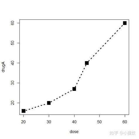 R语言绘图 知乎