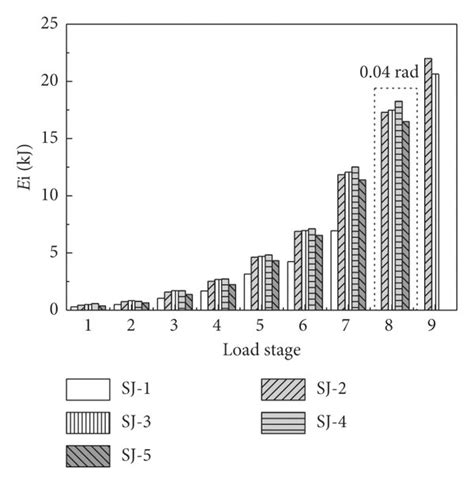 Comparison Of Energy Dissipation And The Hysteretic Loop In The Test