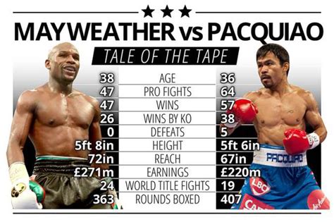 Speedy Manny Pacquiao Can Be The Man To Beat Floyd Mayweather Jr