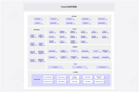 最新模板 Boardmix模板社区
