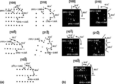 A And B The Simulated And Experimental Selected Area Diffraction
