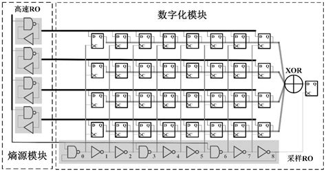 真随机数生成器、真随机数生成方法及加密设备