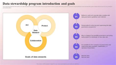 Data Stewardship Program Introduction And Goals Data Subject Area Stewardship Model Ppt Sample