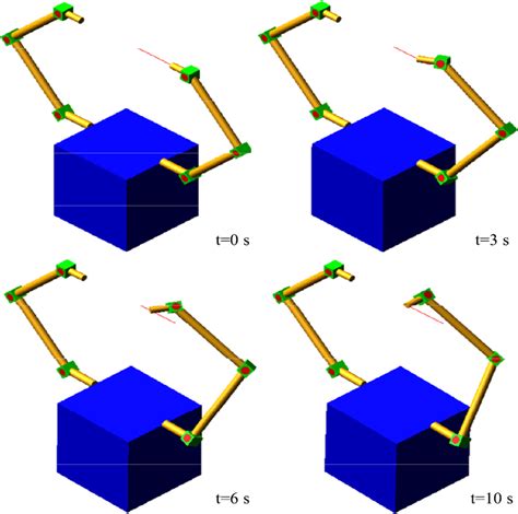 Simulation Result Of Reactionless Motion Planning Download Scientific Diagram