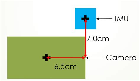 Some Questions About Calibration Result · Issue 451 · Ethz Aslkalibr