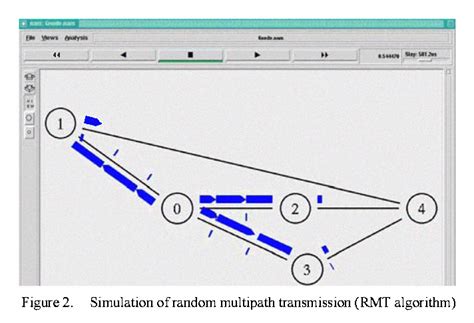 Figure 2 From Position Based Concurrent Transmission Algorithm In