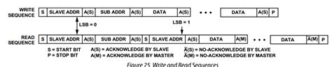 problems reading correct data from ad7746 using stm32 i2c hal library