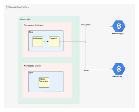 Blockchain Peer Discovery In The Last Article We Saw A Standalone