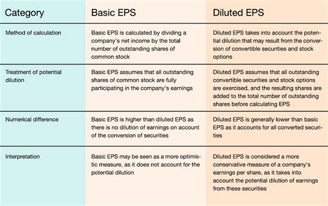 Earnings Per Share EPS In Stocks Why Is EPS Important