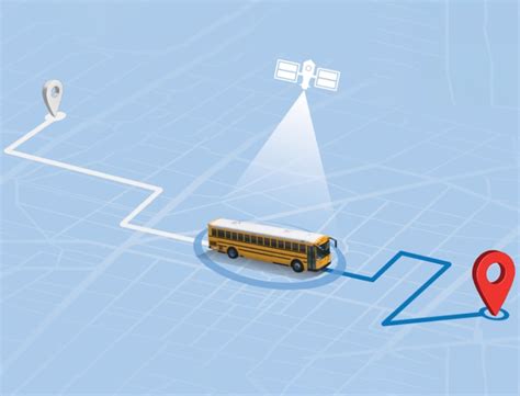 Fleet Management System Royex