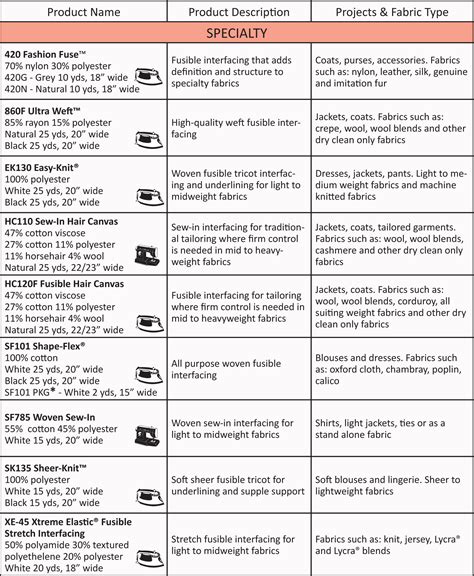 Pellon 101 — Part 3 Sewing Lessons Japanese Sewing