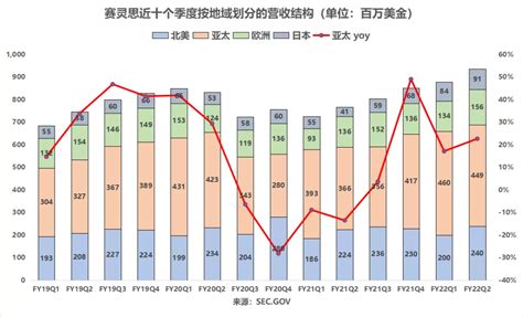 Fpga龙头赛灵思的大时代 Fpga 开发圈